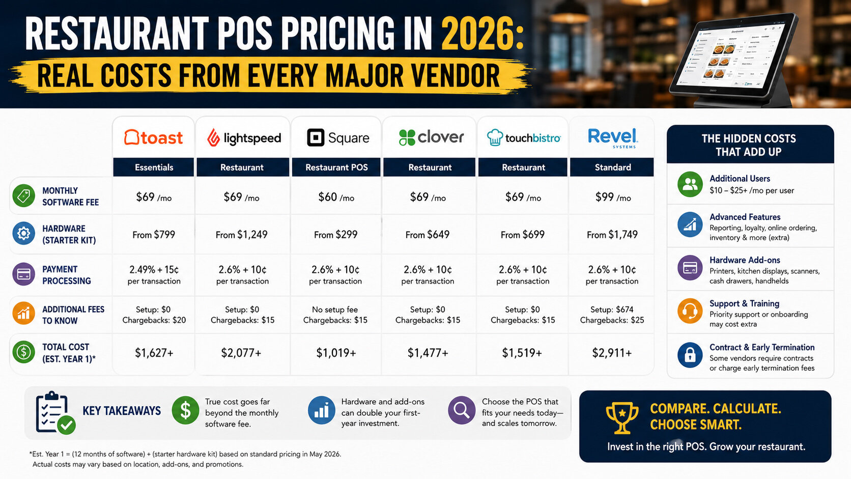 Restaurant POS pricing in 2026: real costs from every major vendor ...